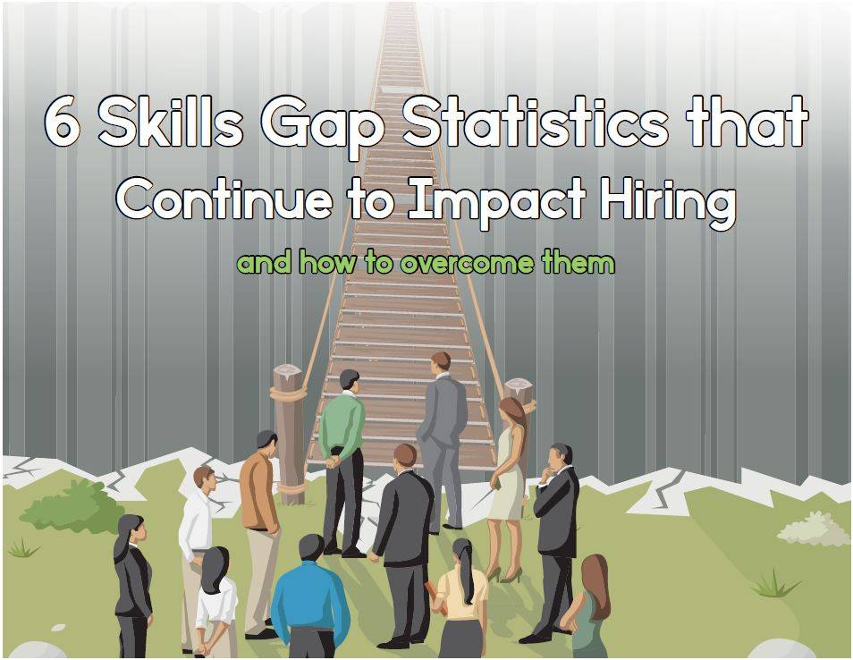 6 Skills Gap Statistics that Continue to Impact Hiring [Infographic]